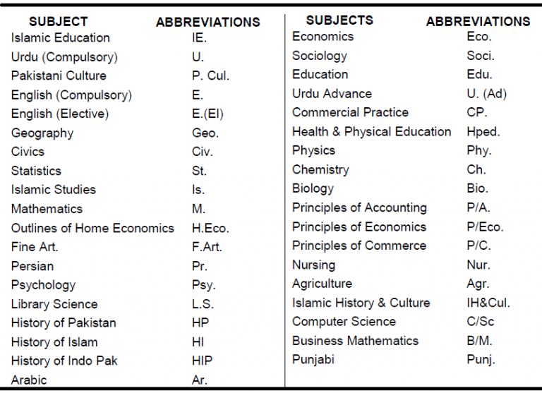 BISE GRW Grading Scheme and Minimum Pass Marks